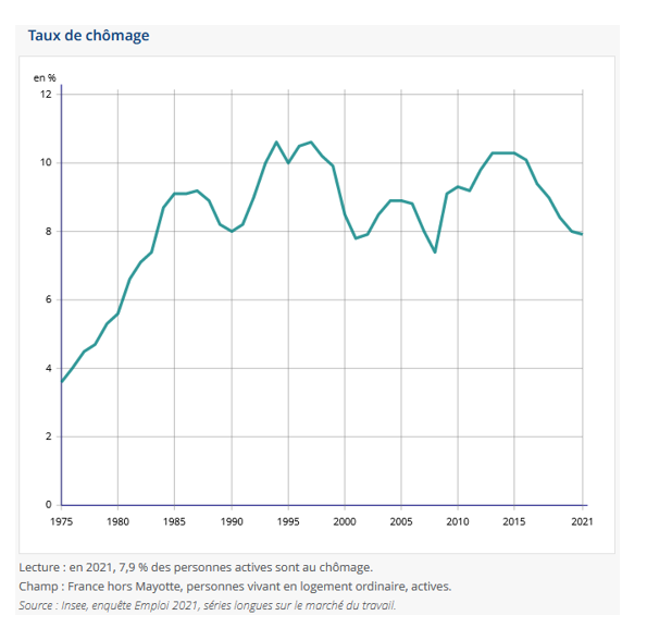 COURS 1 : L’inflation et le chômage | Melchior